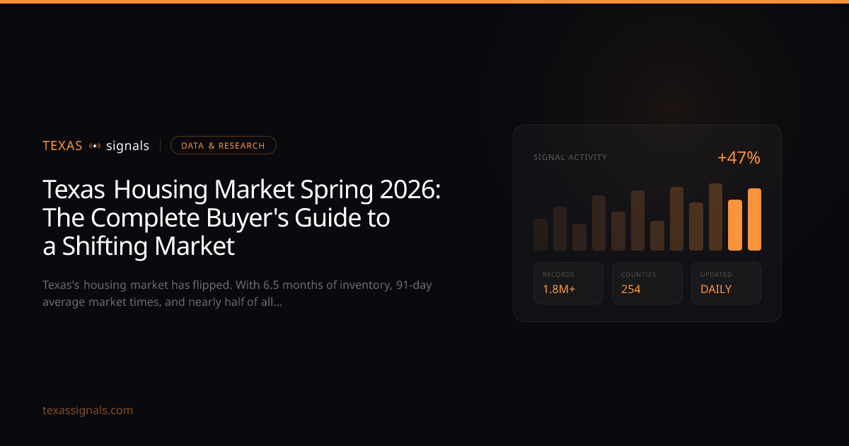 Texas Housing Market Spring 2026: The Complete Buyer's Guide to a ...
