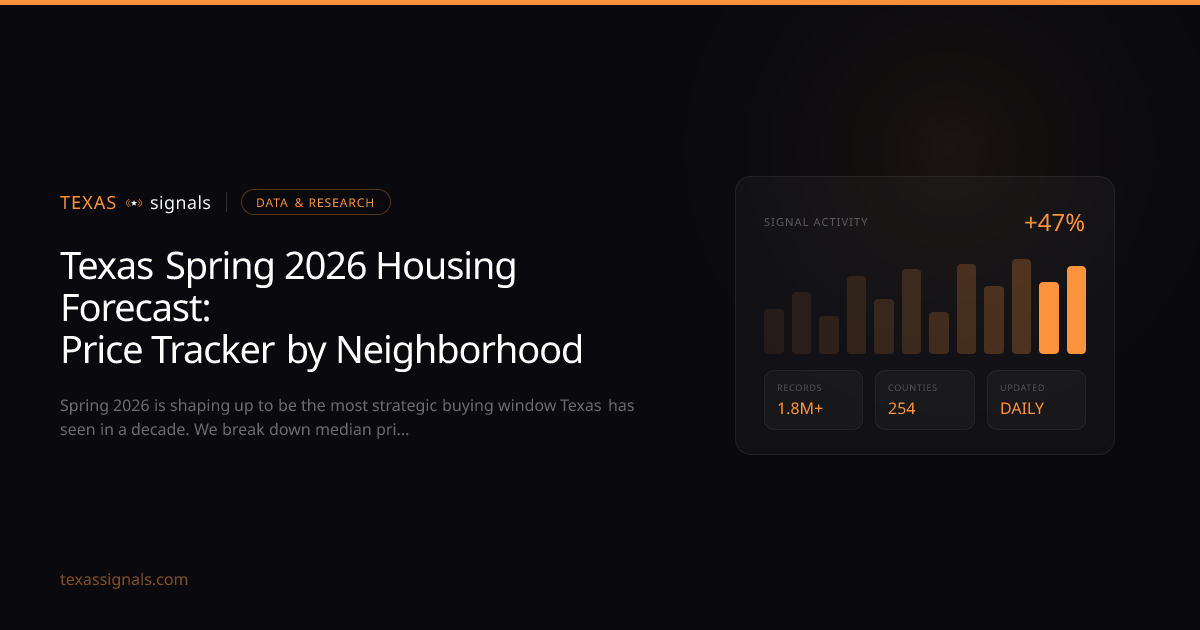 Texas Spring 2026 Housing Forecast: Price Tracker by Neighborhood ...